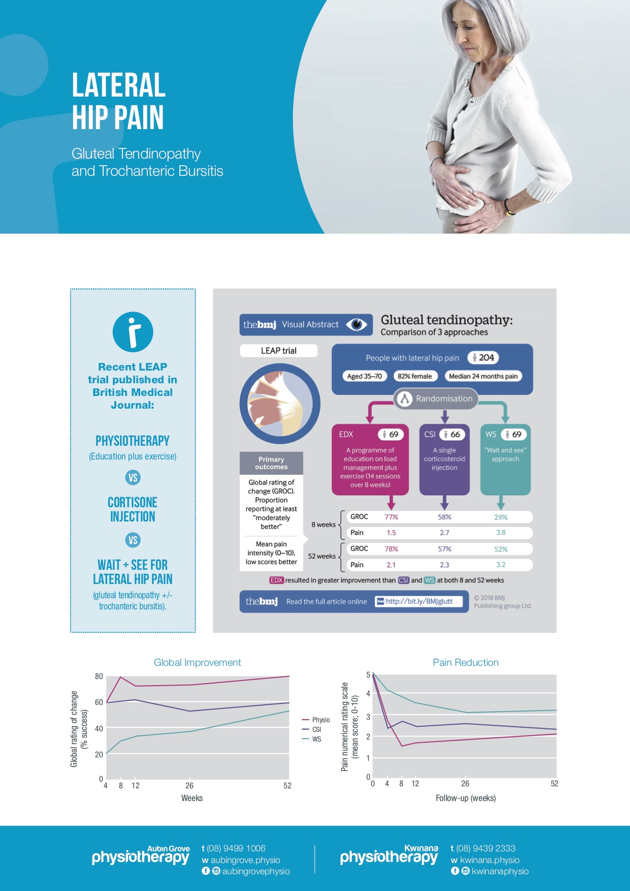 Research Shows Physiotherapy is Best for Lateral Hip Pain - Harrisdale ...